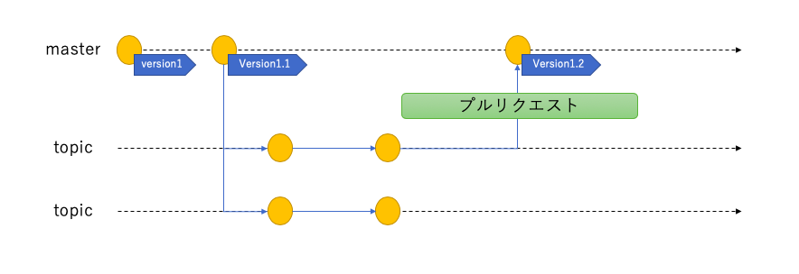 GitHub - goto-ryota56/GitHub-flow-test