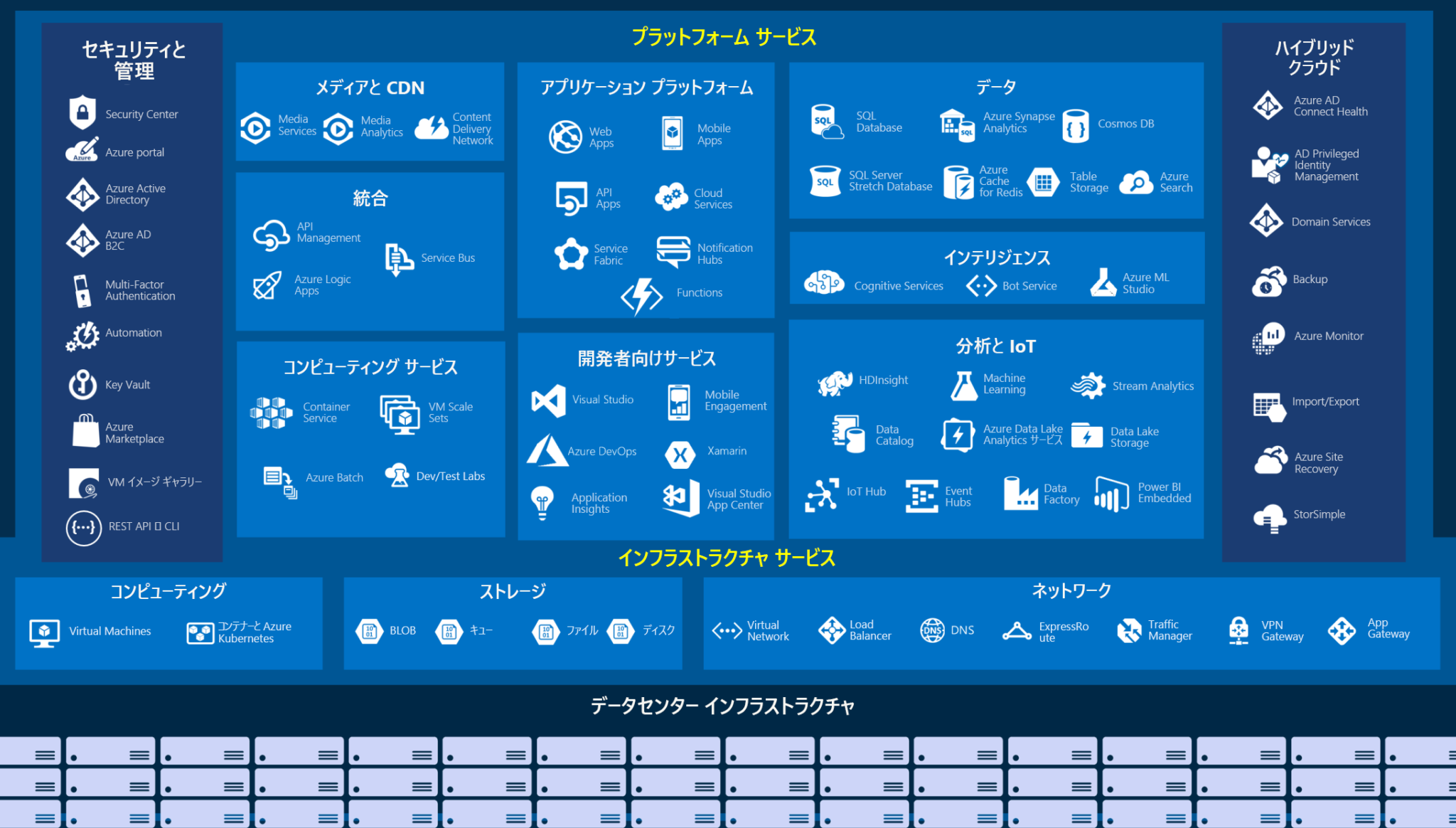 【初心者向け】Azureとは？わかりやすく解説｜YesNoCode