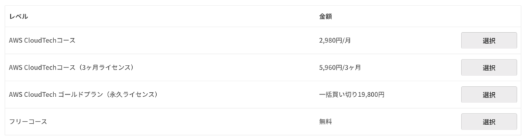 【初学者向け】AWSの基礎学習ならAWS CloudTechがおすすめ｜YesNoCode